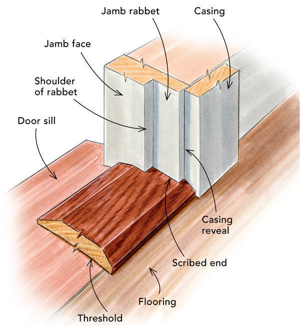 How To Install Exterior Door Threshold Sunnyclan