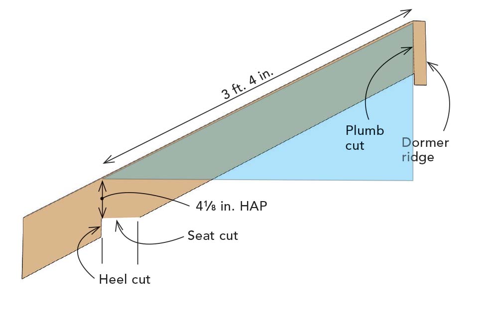 Doghouse Dormers: Framing From the Ground Up - Fine Homebuilding