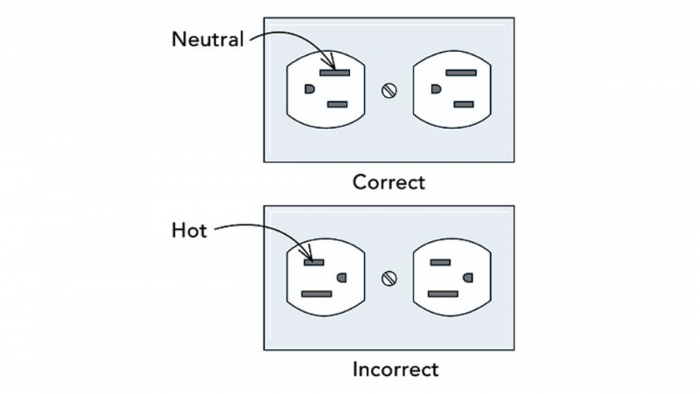 Electrical Outlets: Upside-Down or Right-Side-Up? - Fine Homebuilding