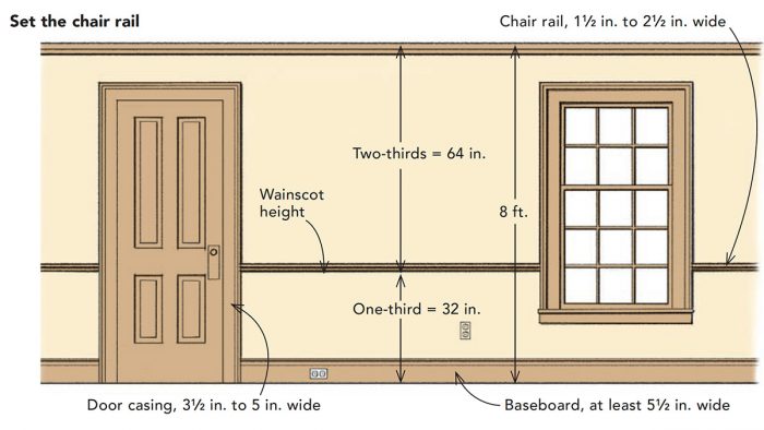 Laying Out Wainscot Paneling - Fine Homebuilding