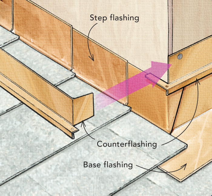 A Smarter Way to Flash - Fine Homebuilding