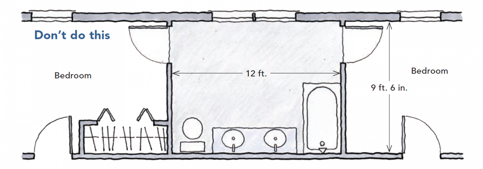 Sharing a Bathroom - Fine Homebuilding