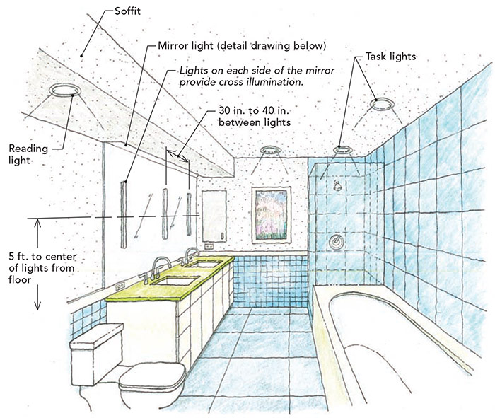 Light a Bathroom Right - Fine Homebuilding
