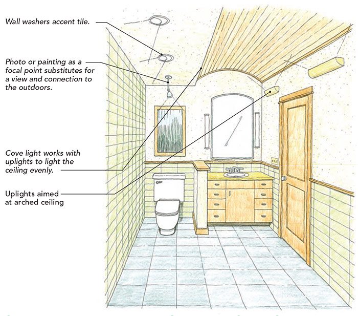 Light a Bathroom Right - Fine Homebuilding
