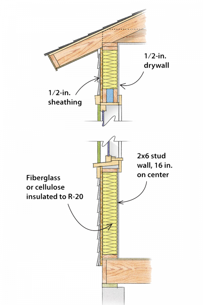 Six Proven Ways to Build Energy-Smart Walls - Fine Homebuilding