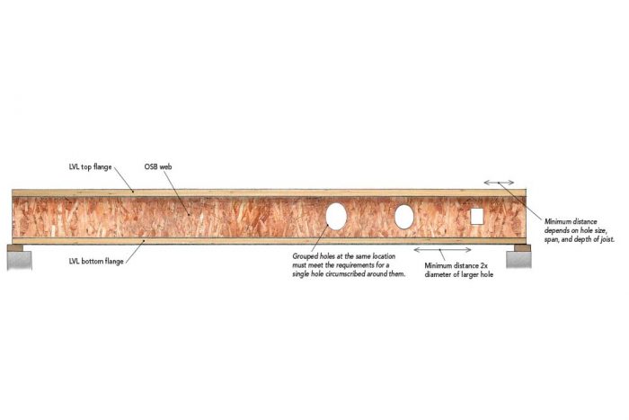 Exploring the Benefits of Engineered Floor Joists - Fine Homebuilding