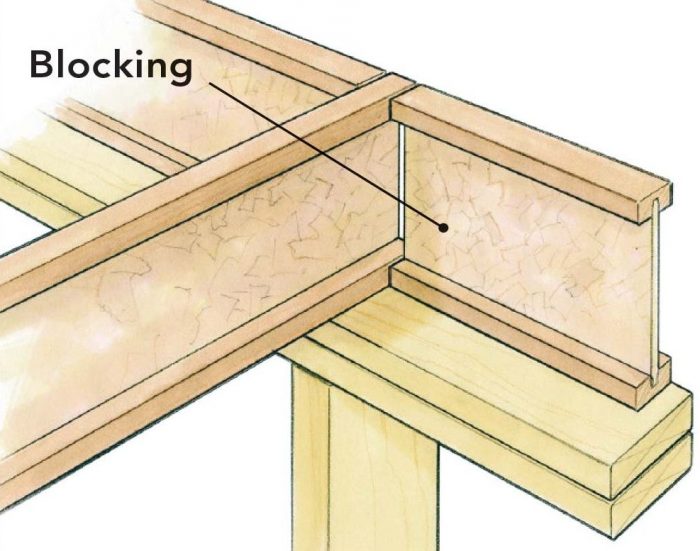 Exploring the Benefits of Engineered Floor Joists - Fine Homebuilding