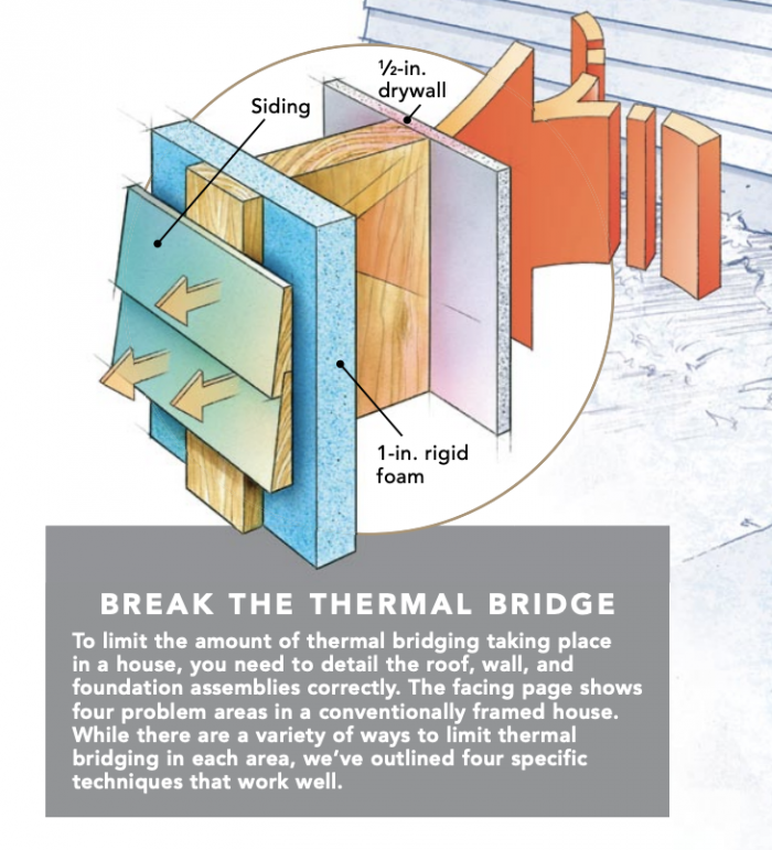 Thermal Bridging Explained Fine Homebuilding Thermal Bridging Explained Fine Homebuilding