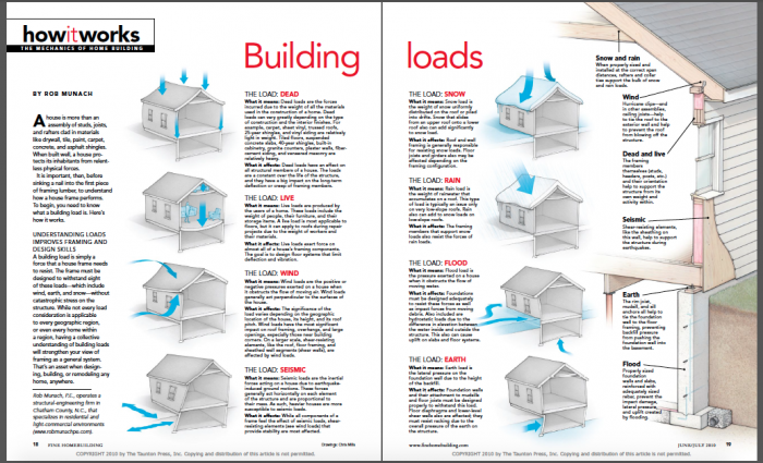 How it Works: Building Loads - Fine Homebuilding