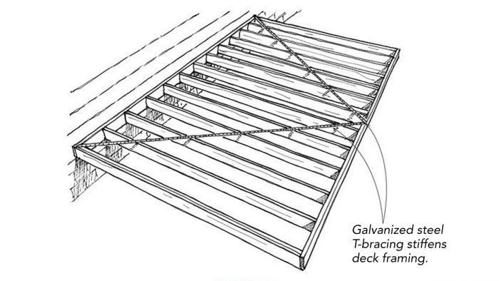 Bracing Deck Floors - Fine Homebuilding