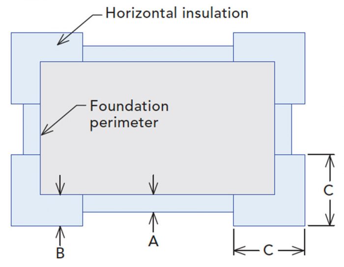 Frost-Protected Shallow Foundations - Fine Homebuilding