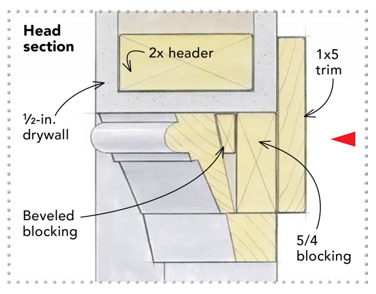 Signature Trim Details - Fine Homebuilding