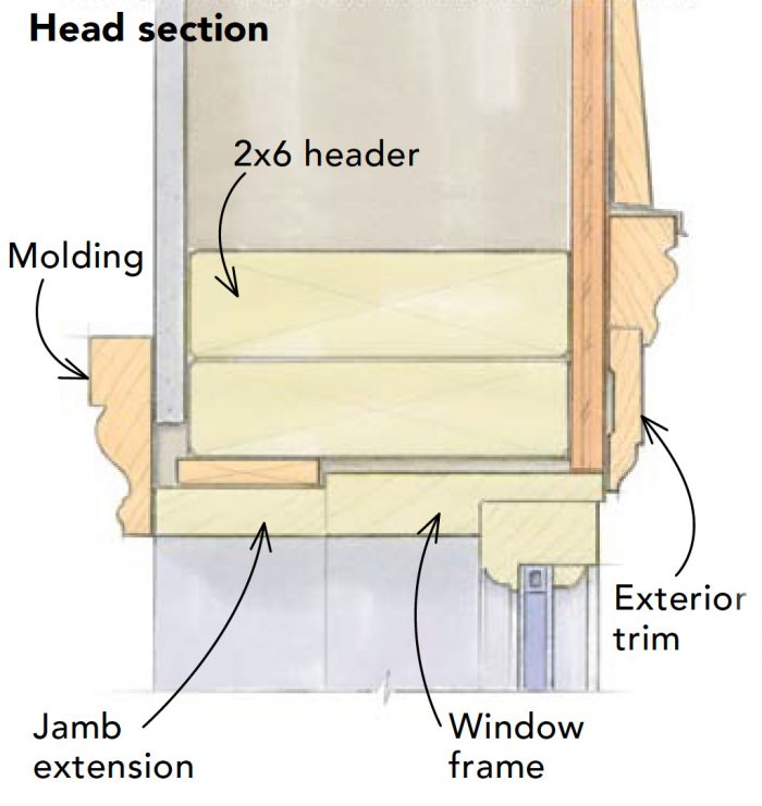 Signature Trim Details - Fine Homebuilding