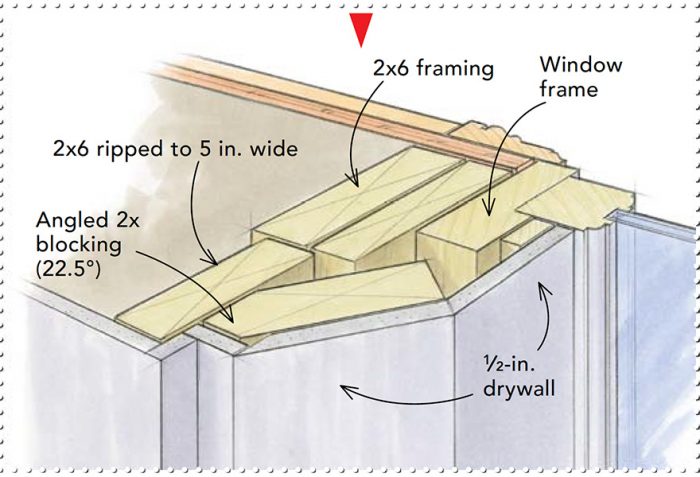 Signature Trim Details - Fine Homebuilding