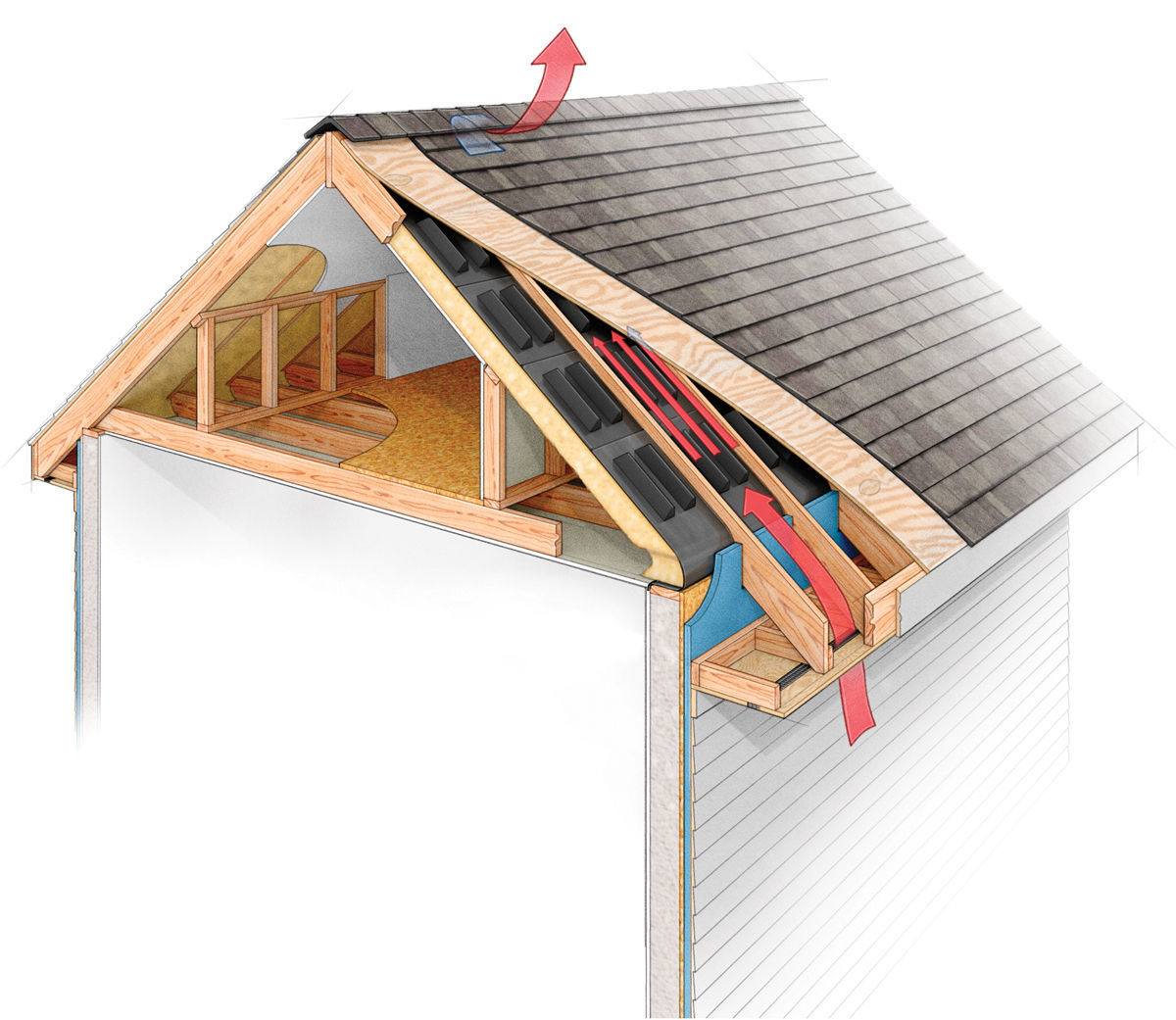 Roof Venting Done Right - Fine Homebuilding