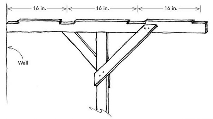 Simplify Ceiling-Strapping Installation - Fine Homebuilding