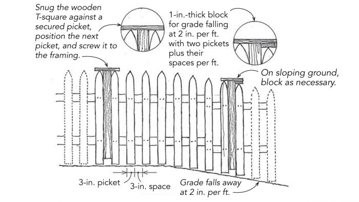 Picket-Fence Jig - Fine Homebuilding