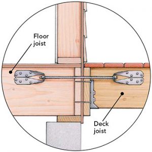 How Deck Load Capacity Works - Fine Homebuilding