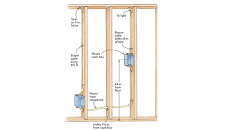 How to Wire a Switch Box - Fine Homebuilding