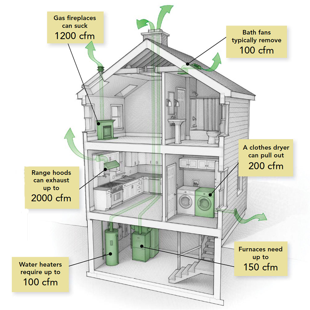 Air Leaks: How They Rot Houses and Waste Energy - Fine Homebuilding