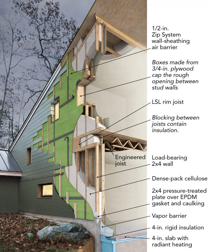 A Higher Standard for Energy Efficiency - Fine Homebuilding