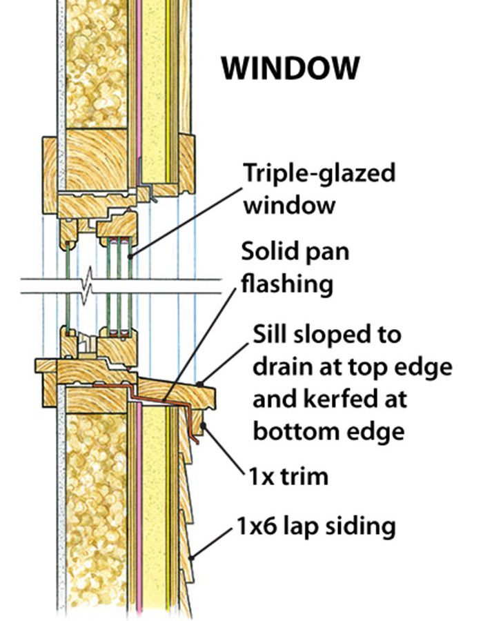 Passive House Perfection - Fine Homebuilding