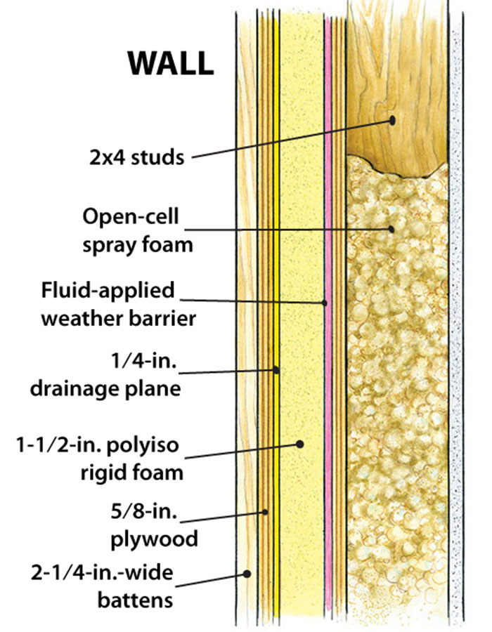 Passive House Perfection - Fine Homebuilding