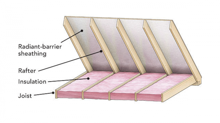 Radiant Barriers - Fine Homebuilding