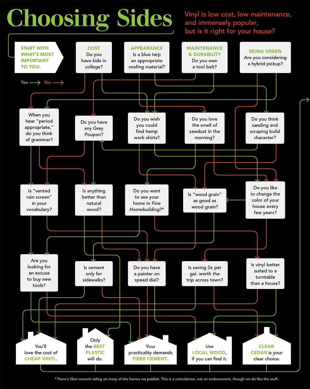 How to Choose the Right Siding for Your House - Fine Homebuilding