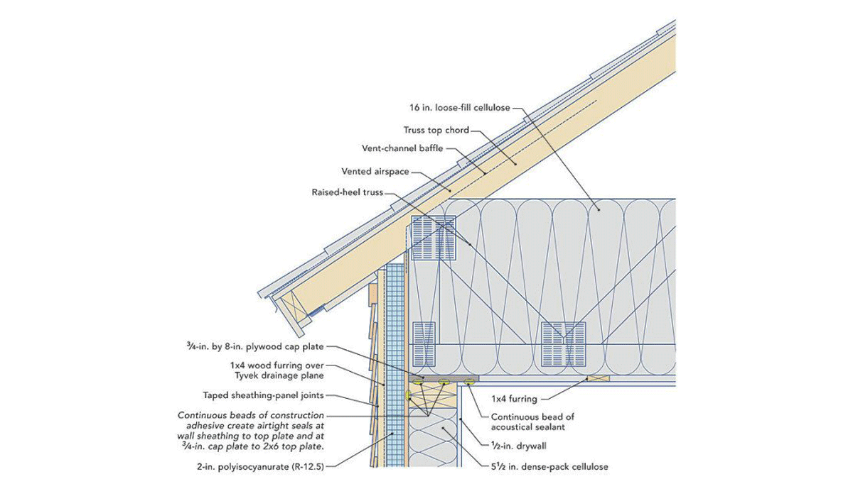 A Practical Air-Sealing Sequence - Fine Homebuilding