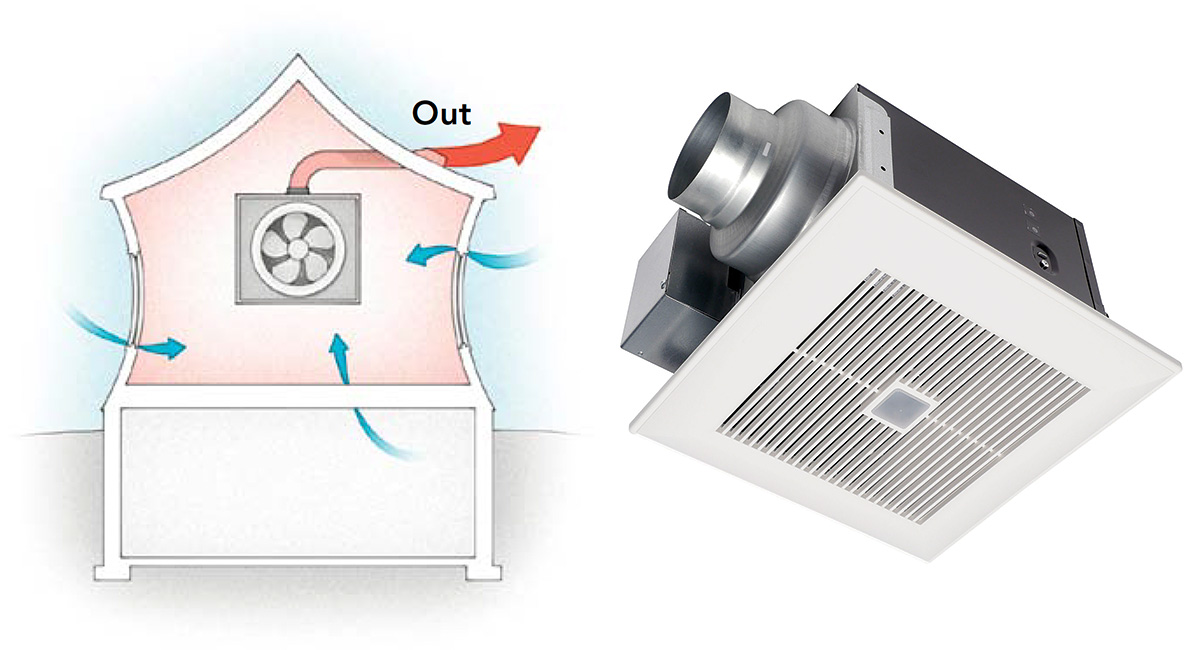 Breathe Easy with Balanced Ventilation - Fine Homebuilding