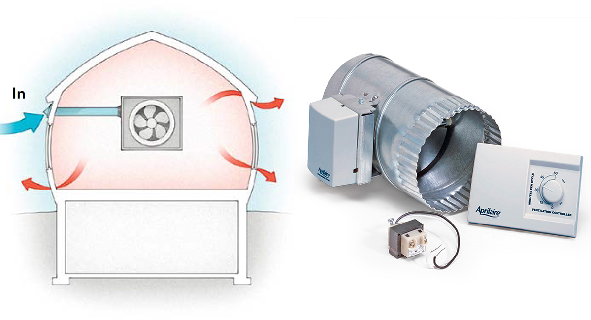 Breathe Easy with Balanced Ventilation - Fine Homebuilding