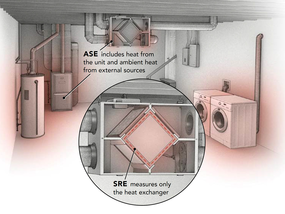Breathe Easy with Balanced Ventilation - Fine Homebuilding