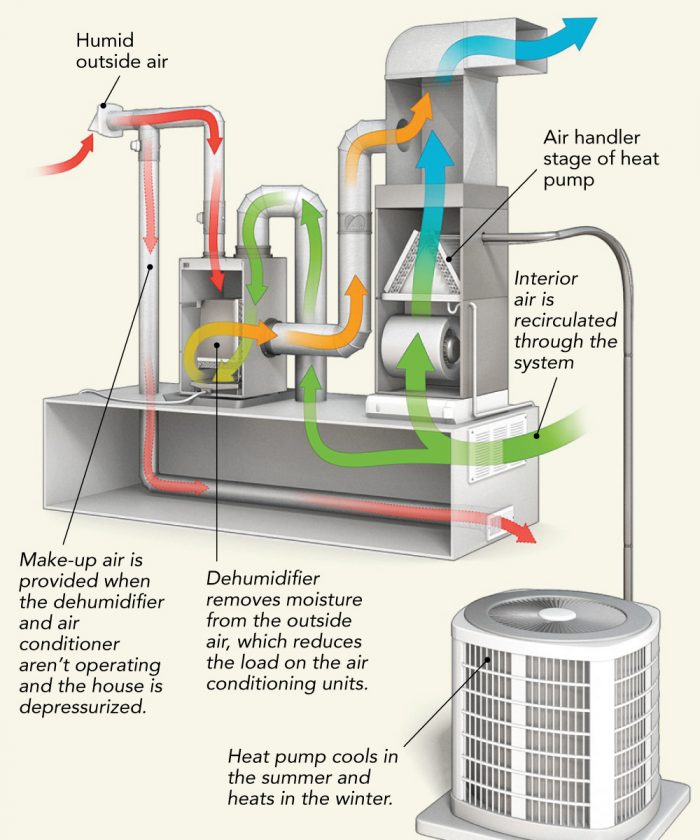 A House that Stays Cool Deep in the Heat of Texas - Fine Homebuilding