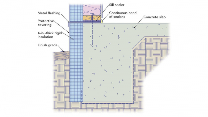 Insulating a Slab-On-Grade Foundation - Fine Homebuilding