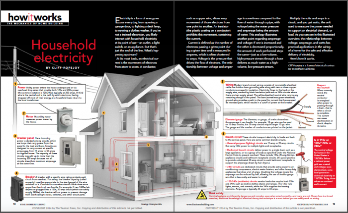 How it Works: Household Electricity - Fine Homebuilding