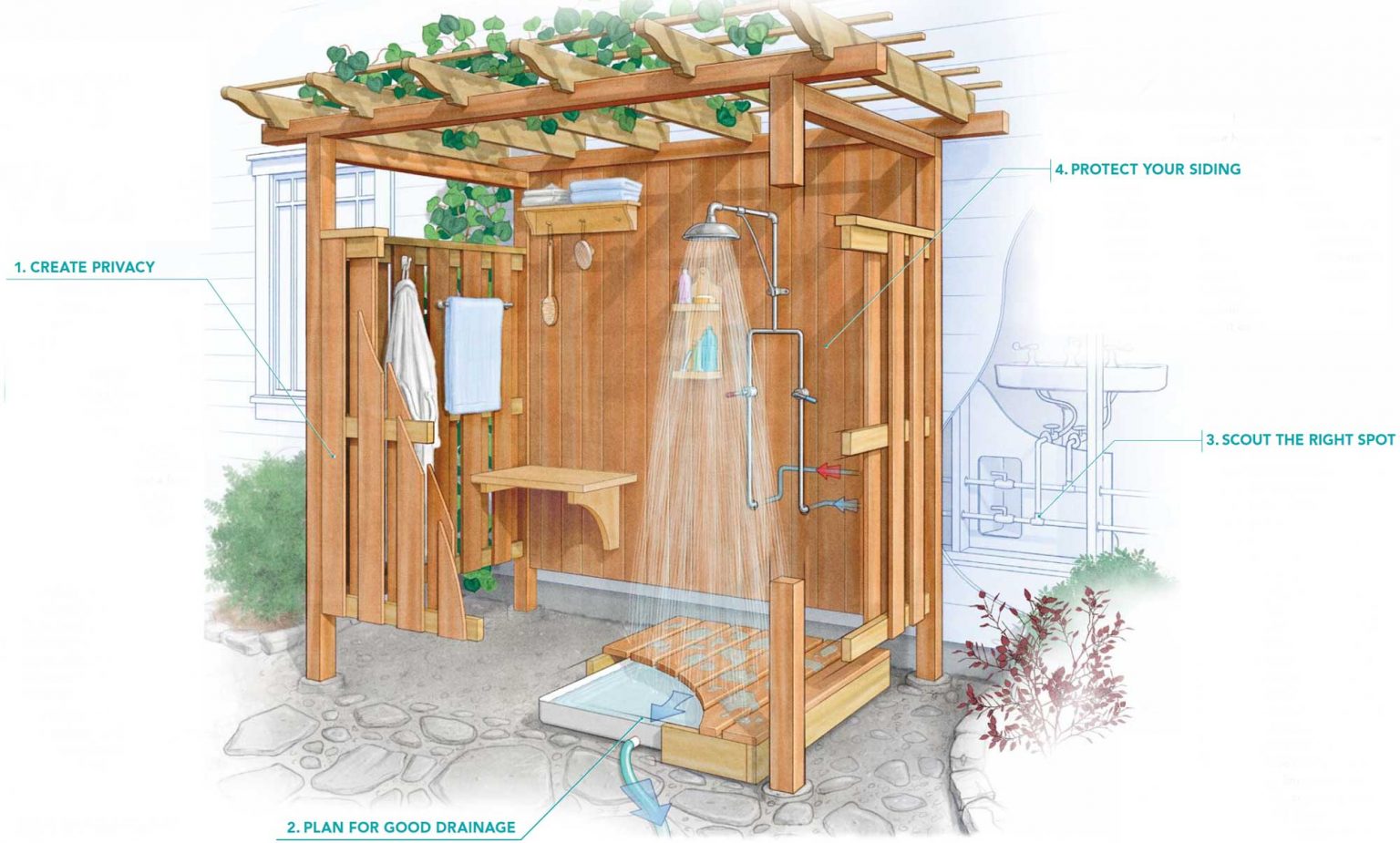 Enhance Your Life With an Outdoor Shower - Fine Homebuilding