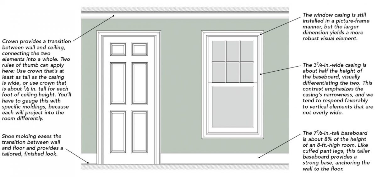 Well-Proportioned Trim - Fine Homebuilding