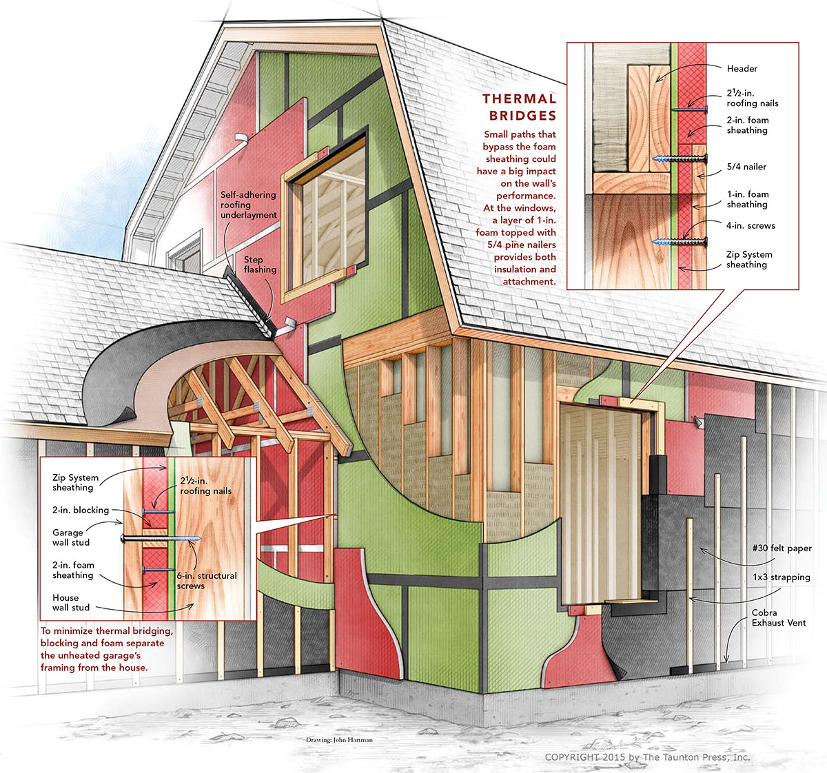 Detailing Walls with Rigid Foam - Fine Homebuilding