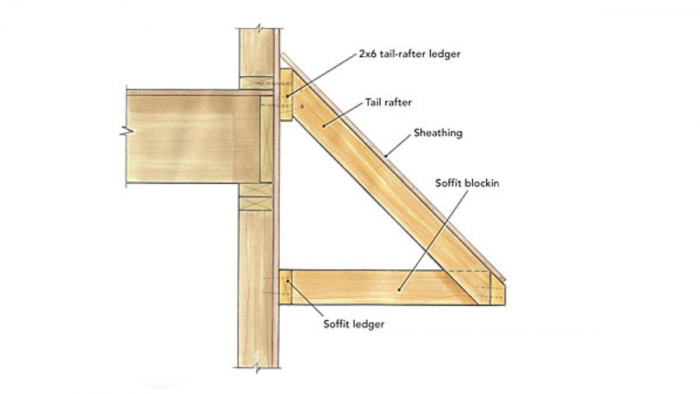 Cape Dormer Eave - Fine Homebuilding