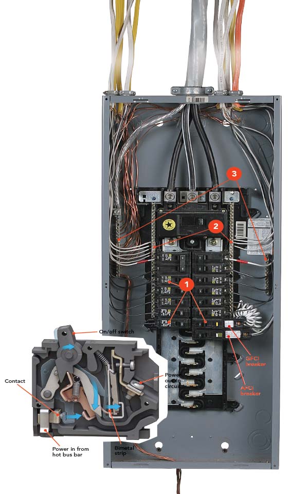 Electrical Breaker Panels - Fine Homebuilding