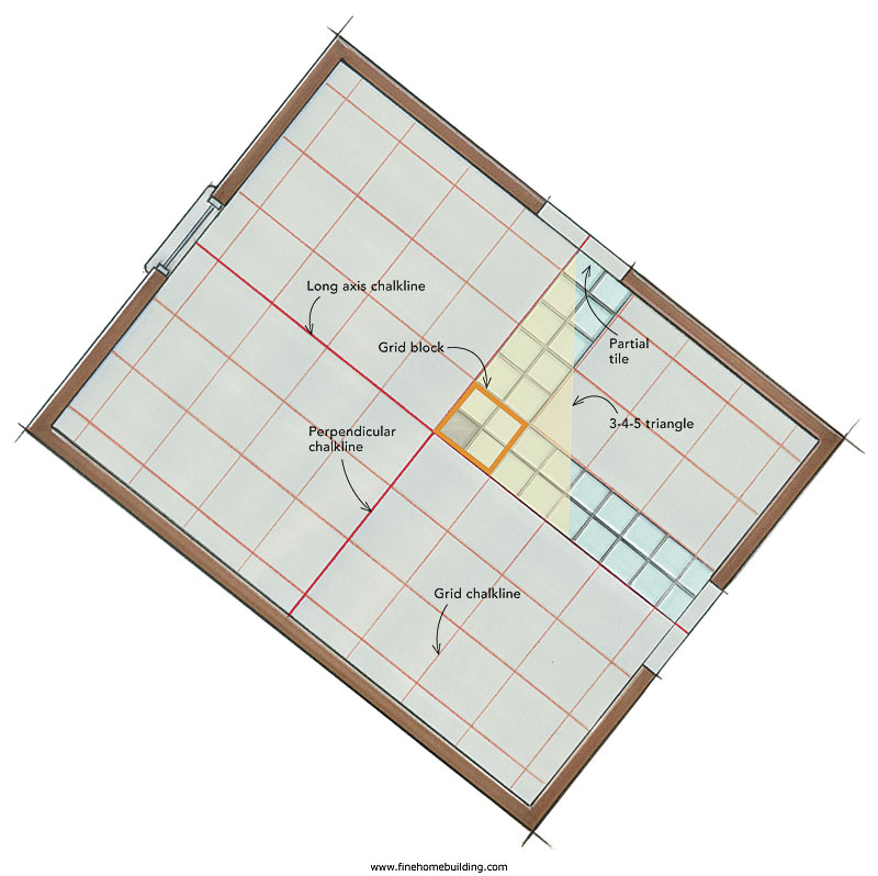 For Great Tile Floors, Layout Is Everything - Fine Homebuilding