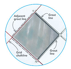 For Great Tile Floors, Layout Is Everything - Fine Homebuilding