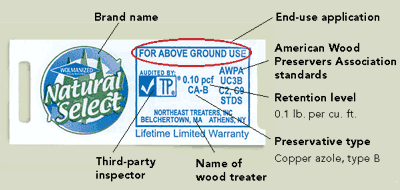 The New Pressure-Treated Wood - Fine Homebuilding