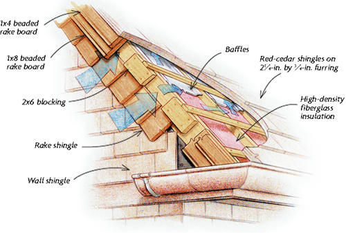 Updating the New England Shingle Style - Fine Homebuilding