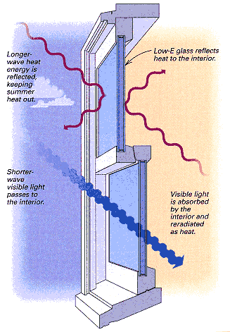 Understanding Energy-Efficient Windows - Fine Homebuilding