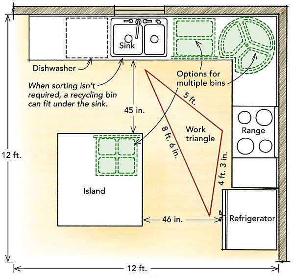 Designing a recycling center - Fine Homebuilding
