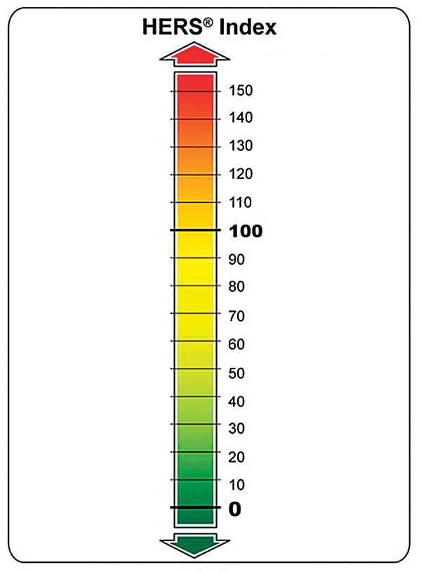 Use of home-energy rating index grows - Fine Homebuilding