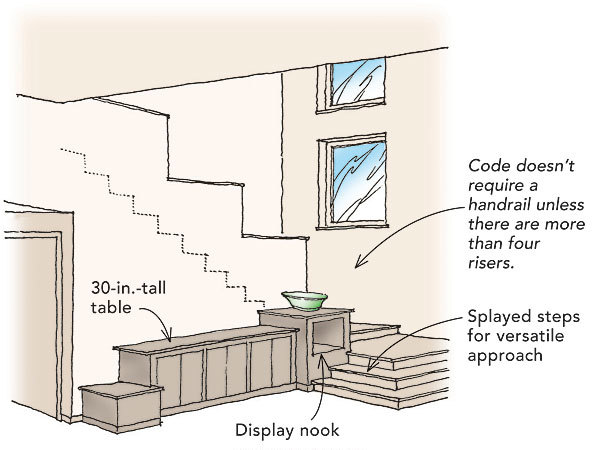 Designing stairs for an addition - Fine Homebuilding