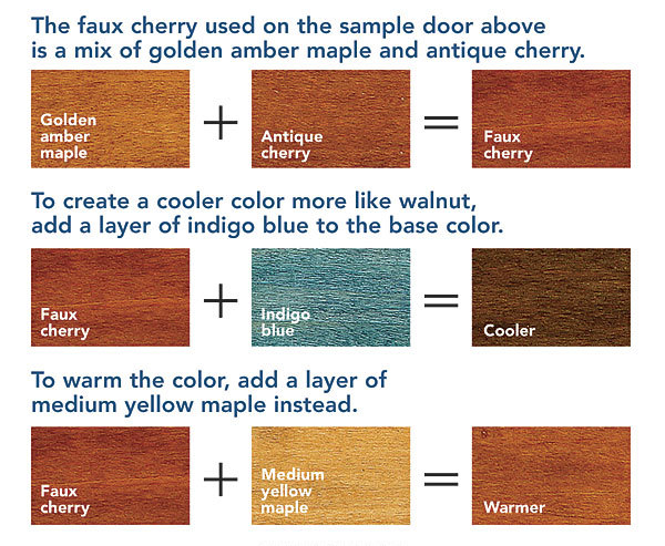 Use Dyes to Transform Poplar into Cherry - Fine Homebuilding